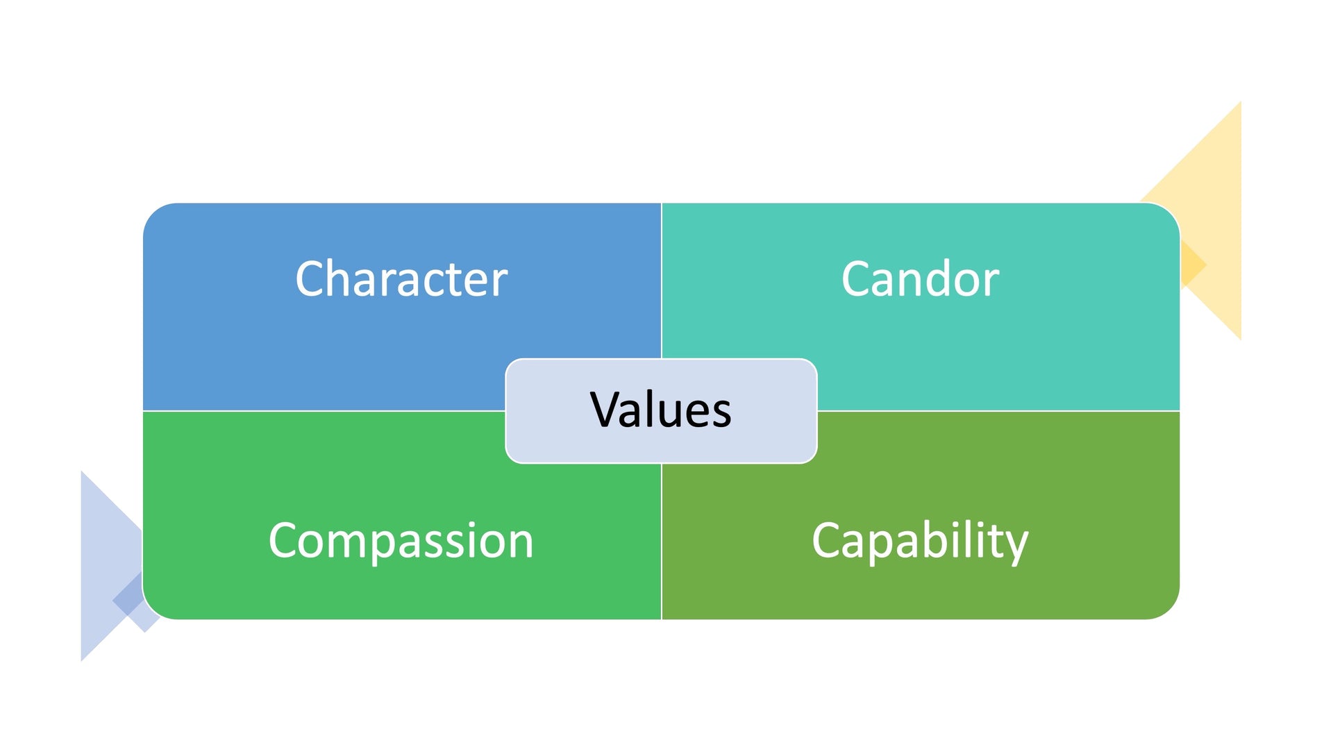 Our Cause and Values - Inclusivity | The Keyword Agency, The iWiz LLC